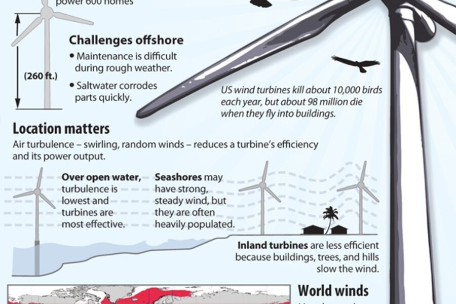 Wind power from the sea - CSMonitor.com