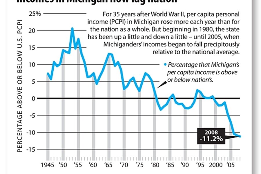 Seven steps to reviving Michigan - CSMonitor.com