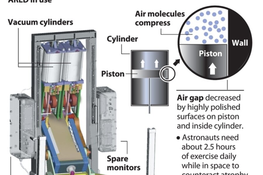 Heavy lifting in space - CSMonitor.com
