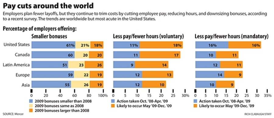 Six ways bosses can cut your pay – and what to do about it - CSMonitor.com