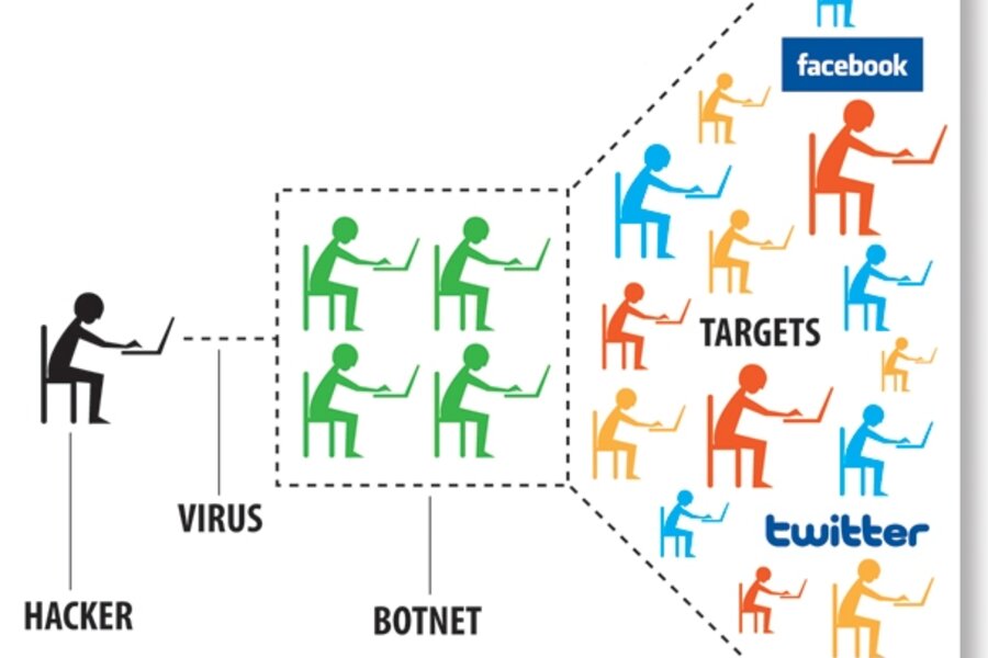 How hackers attack websites - CSMonitor.com