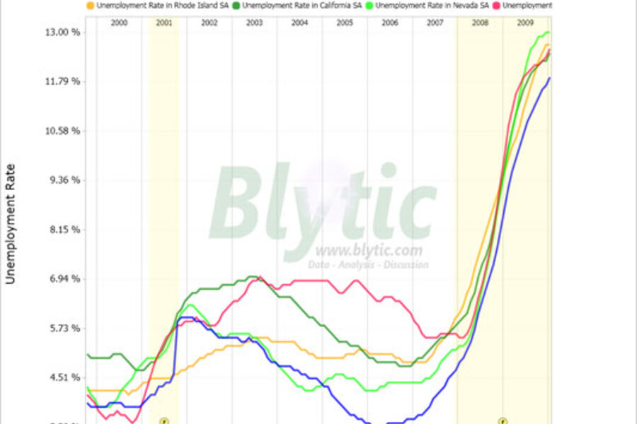 Looking at the end of the recession - CSMonitor.com