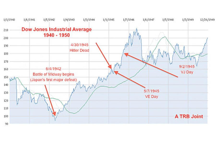 What does a peace dividend look like? - CSMonitor.com