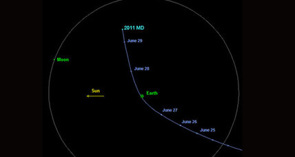 Trojan asteroid discovered leading Earth's orbit - CSMonitor.com