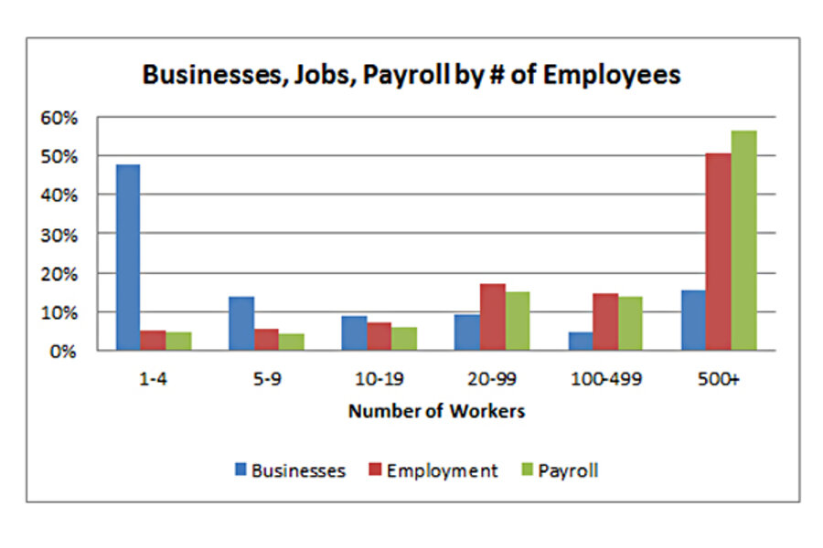 The most commonly misunderstood fact about the job market - CSMonitor.com